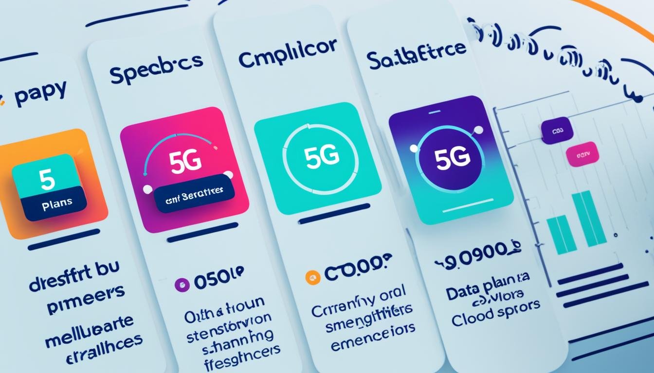 5g plan比較 - 哪個計劃可享額外流動數據分享服務?
